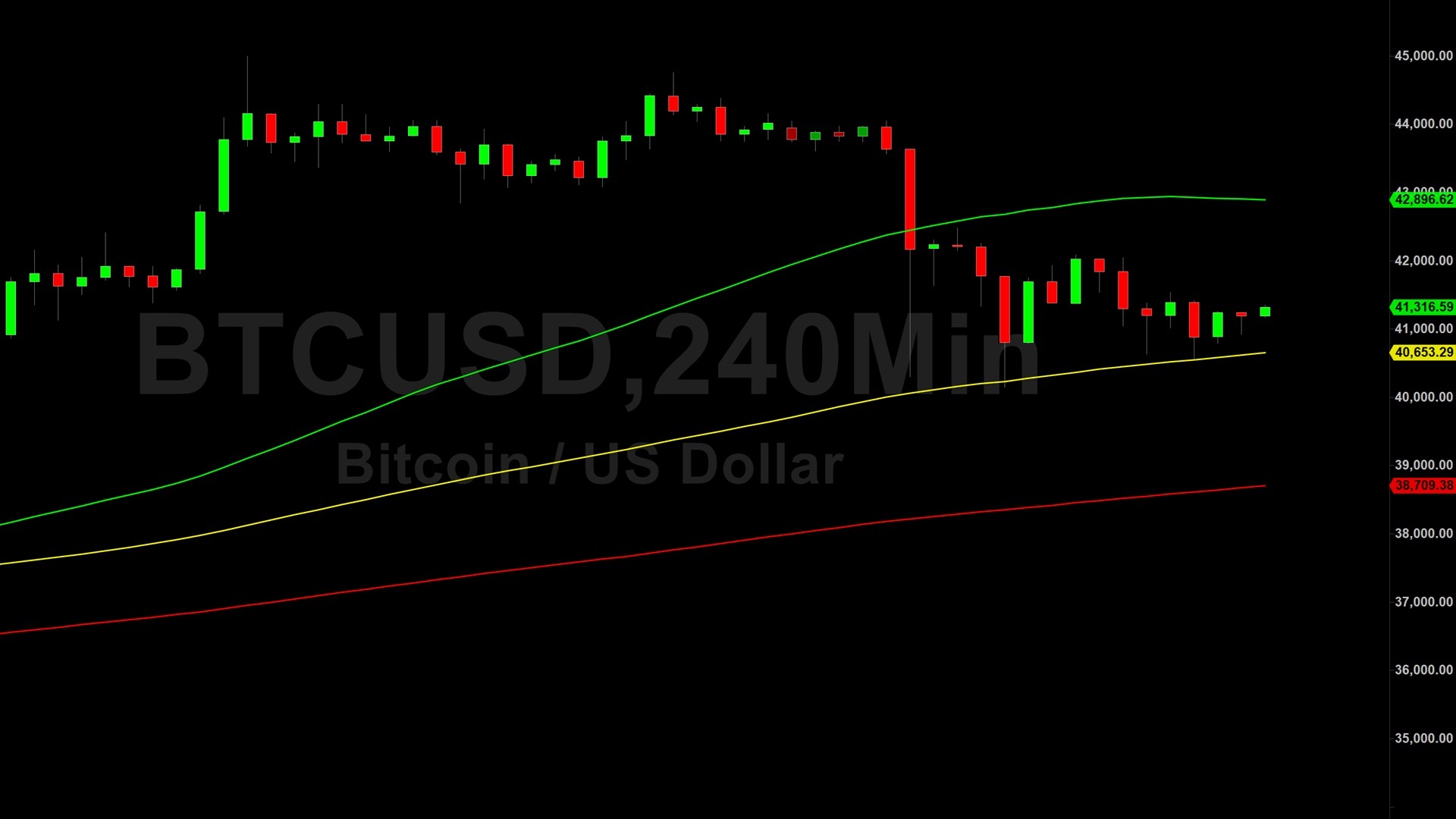 Bitcoin (BTC) Price Analysis: Orbiting 41087 Technicals – 14 December ...