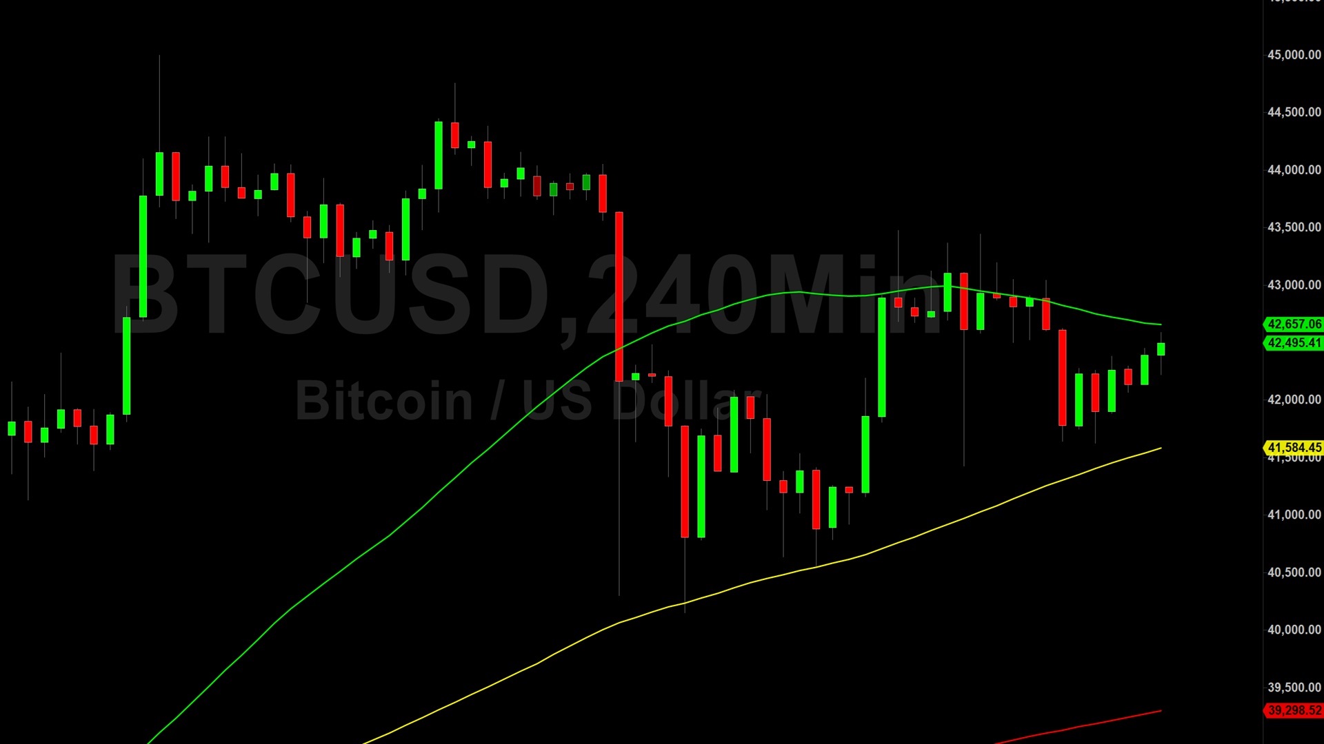 Bitcoin (BTC) Price Analysis: Bulls Supporting 41420 – 18 December 2023 ...