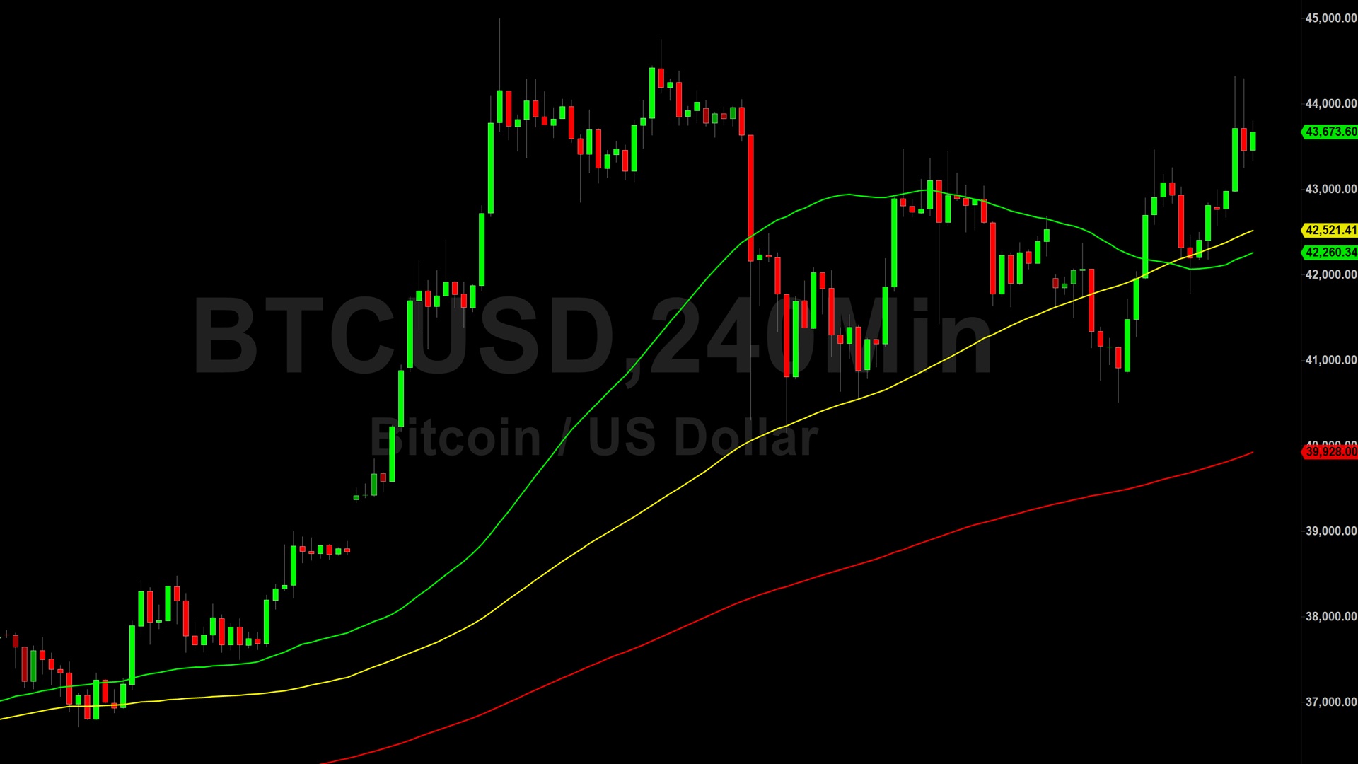 Bitcoin (BTC) Price Analysis: 2023 Close Near Yearly High Within Reach ...