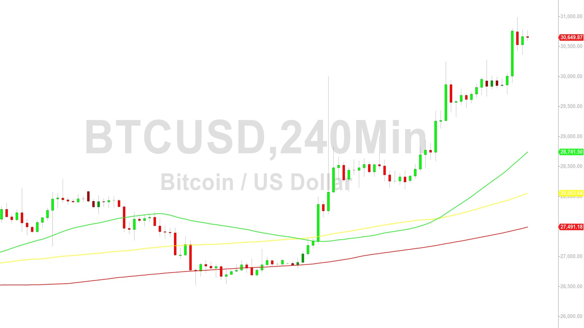 Bitcoin (BTC) Price Analysis: Test of 30965 is Historic – 24 October ...