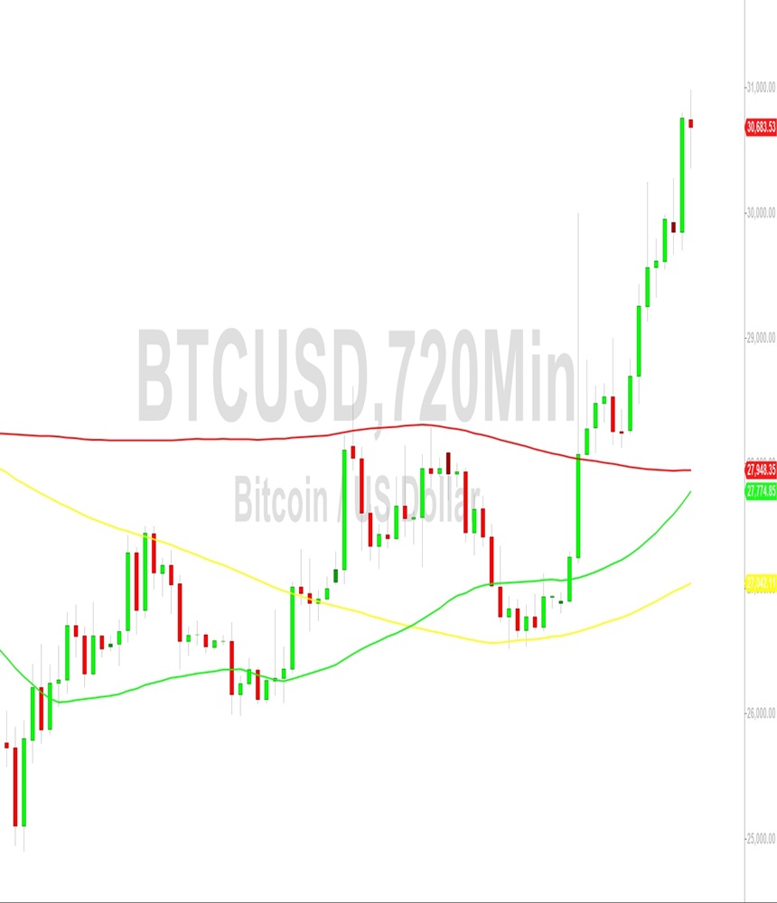 Bitcoin (BTC) Price Analysis: Test of 30965 is Historic – 24 October 2023