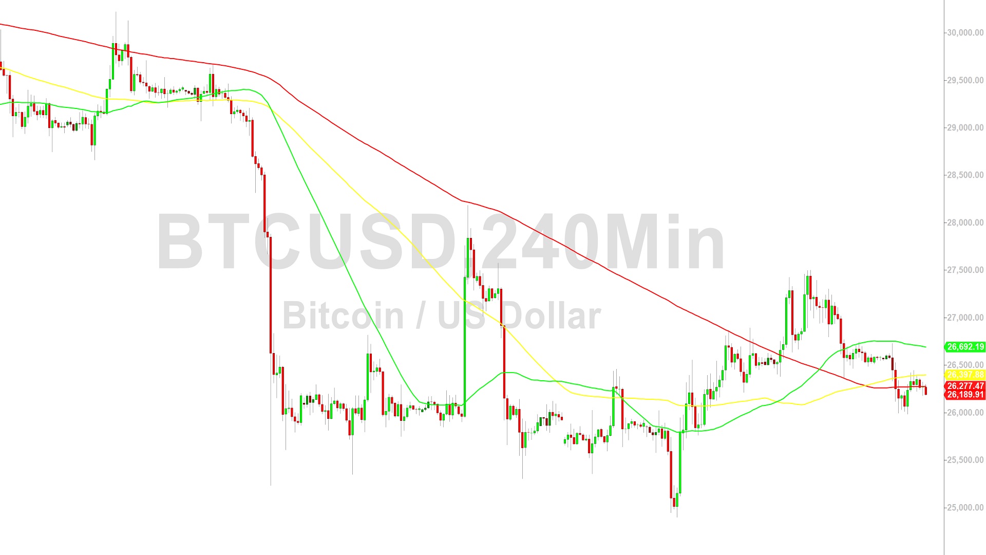 Bitcoin Price Analysis: BTC Renewed Record Highs - Crypto Daily