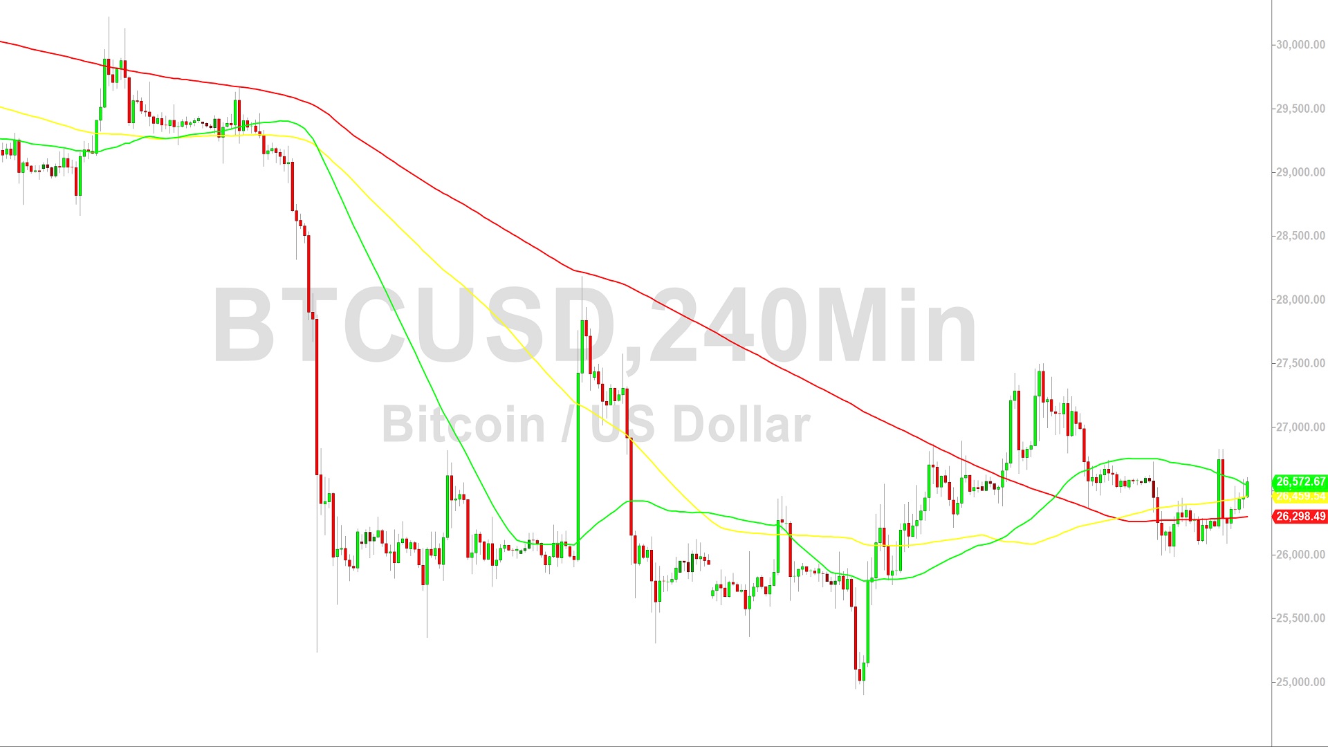 Bitcoin Price Analysis: Regaining Some Rapidly Lost Advances – 29 ...