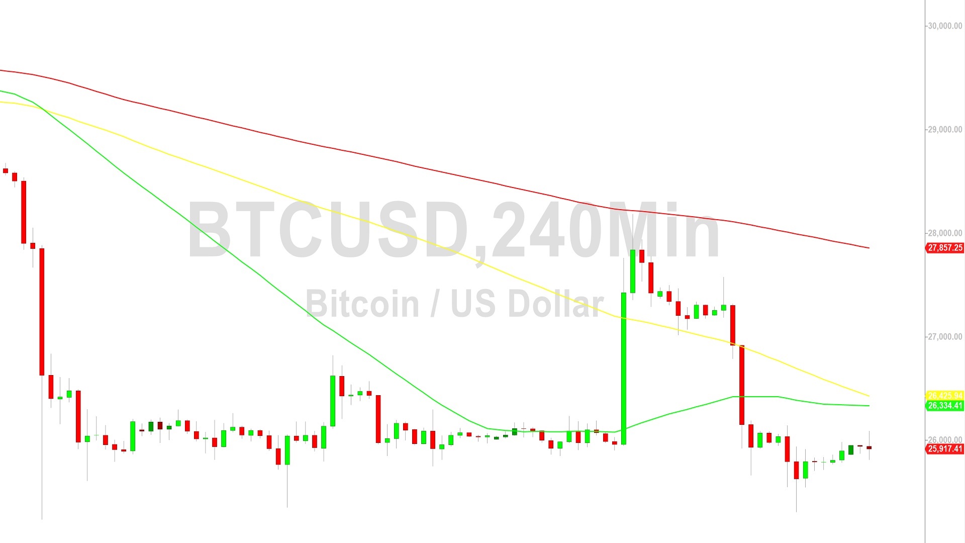 Bitcoin Price Analysis: Bears in Control of 25859 Level – 4 September ...