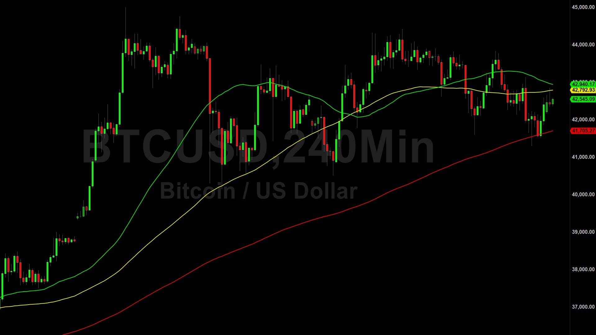 Bitcoin (BTC) Price Analysis: Bitcoin Scores 156%+ Gain in 2023 – 1 ...