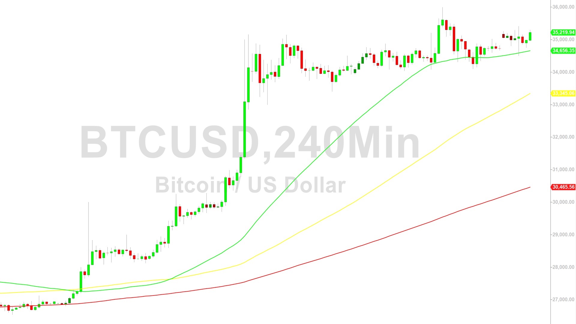 Bitcoin (BTC) Price Analysis: Strong Momentum Favoring Longs – 7 ...