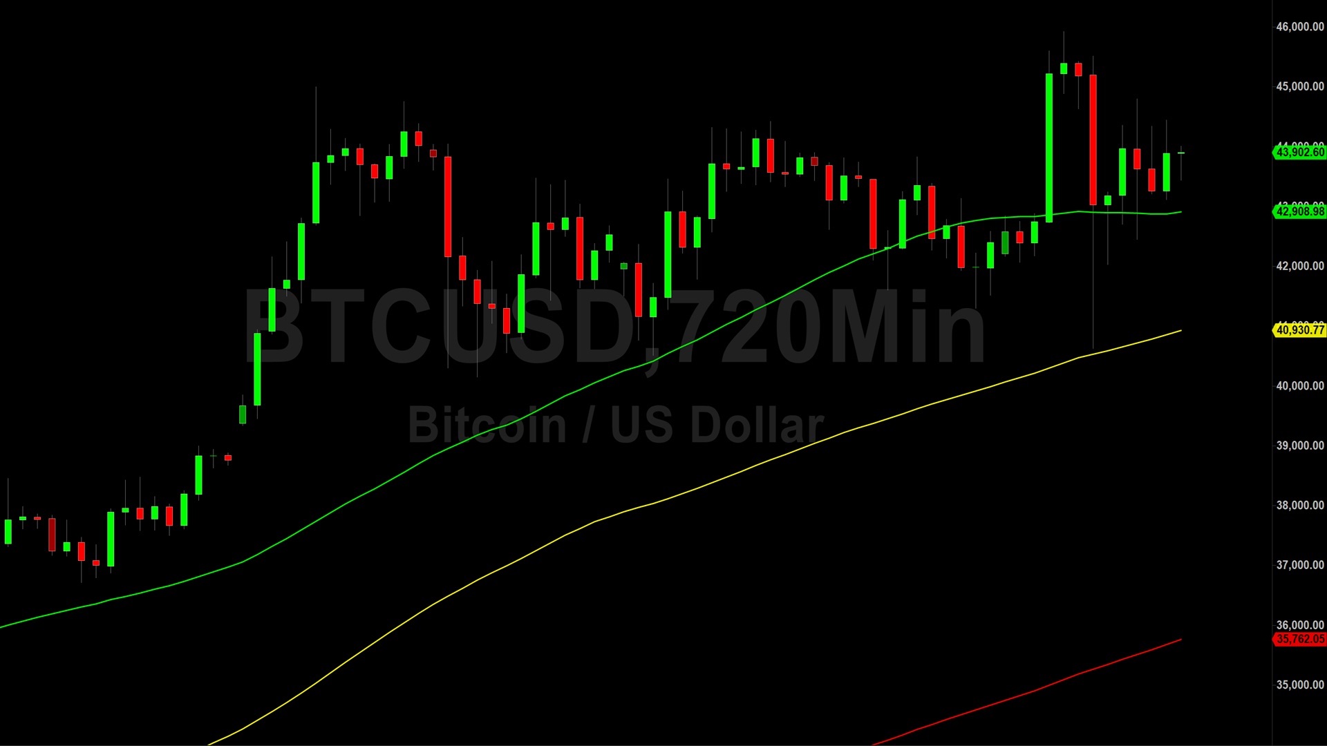 Bitcoin (BTC) Price Analysis: Rangebound Trading Continues – 8 January ...